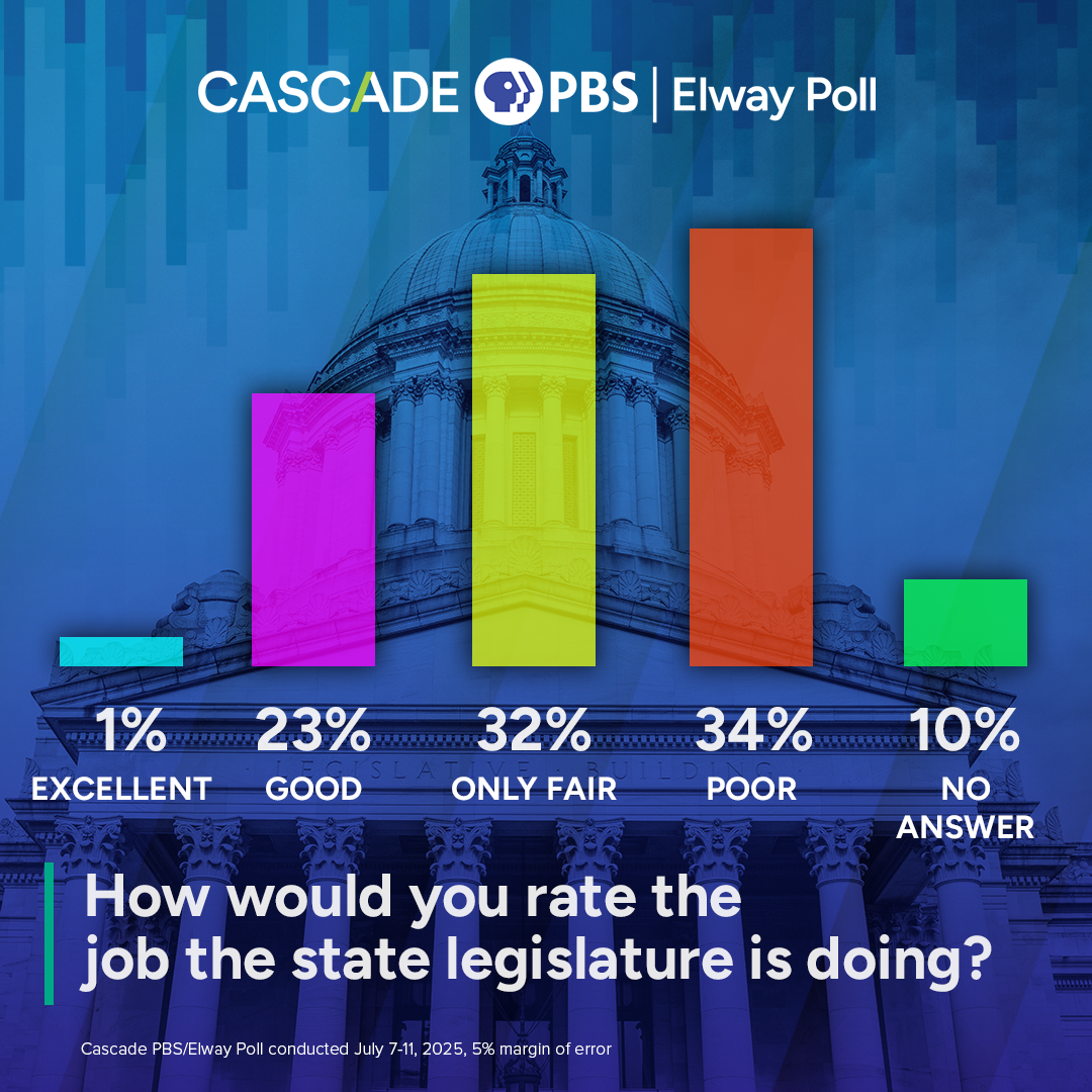 Poll: Gov. Ferguson’s first approval rating lowest in over 30 years ...